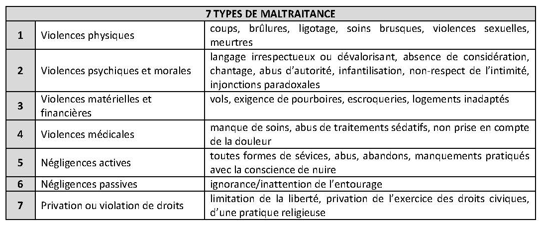 15 JUIN 2021 : JOURNÉE MONDIALE CONTRE LA MALTRAITANCE - Présence Verte ...